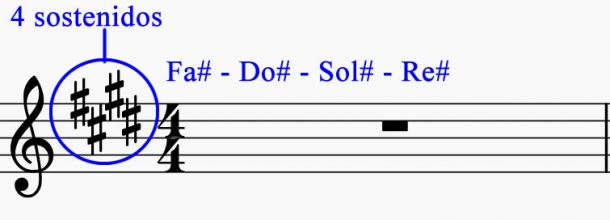 Como reconocer la tonalidad de la música