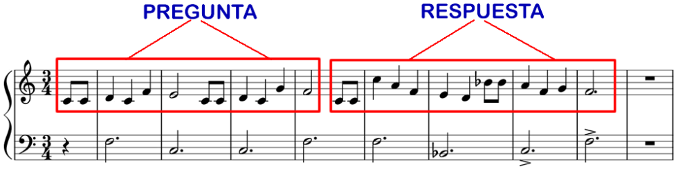 Como componer una melodía