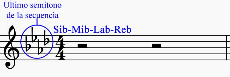 Como reconocer la tonalidad de la música
